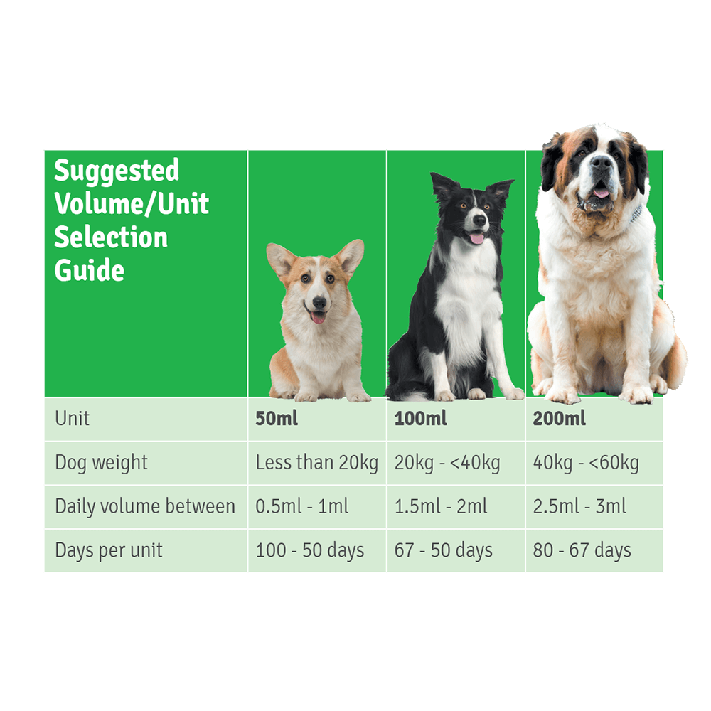 4Cyte Epiitalis Forte for Dogs - 100ml – Stable Edge